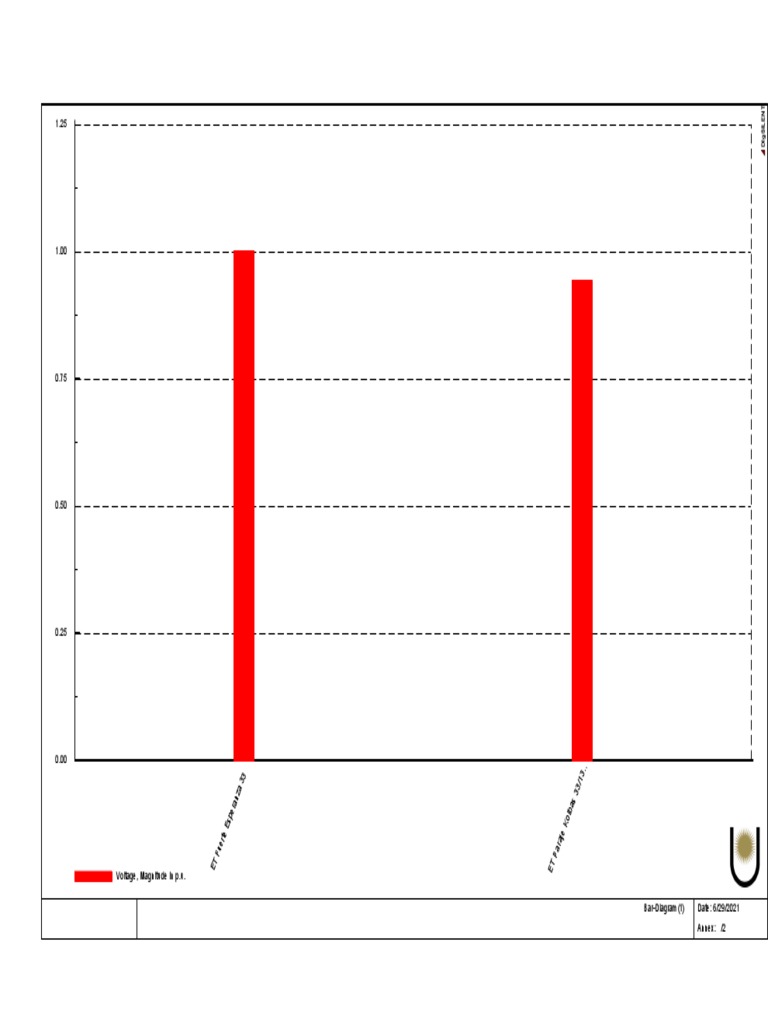 DIgSILENT Bar-Diagram | PDF