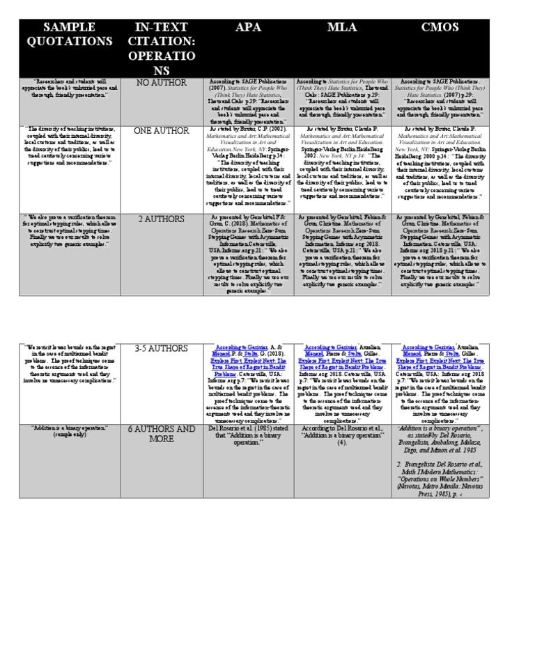 Sample Quotations In-Text Citation: Operatio NS APA MLA Cmos | Download ...