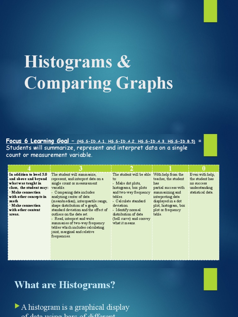 Histograms and Comparing Graphs Bio Statistic Lesson 10 | PDF ...