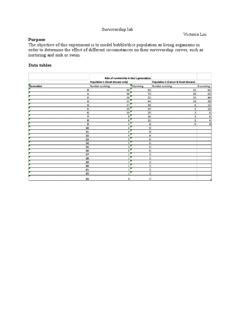 Survivorship Lab | PDF | Life Expectancy | Behavioural Sciences
