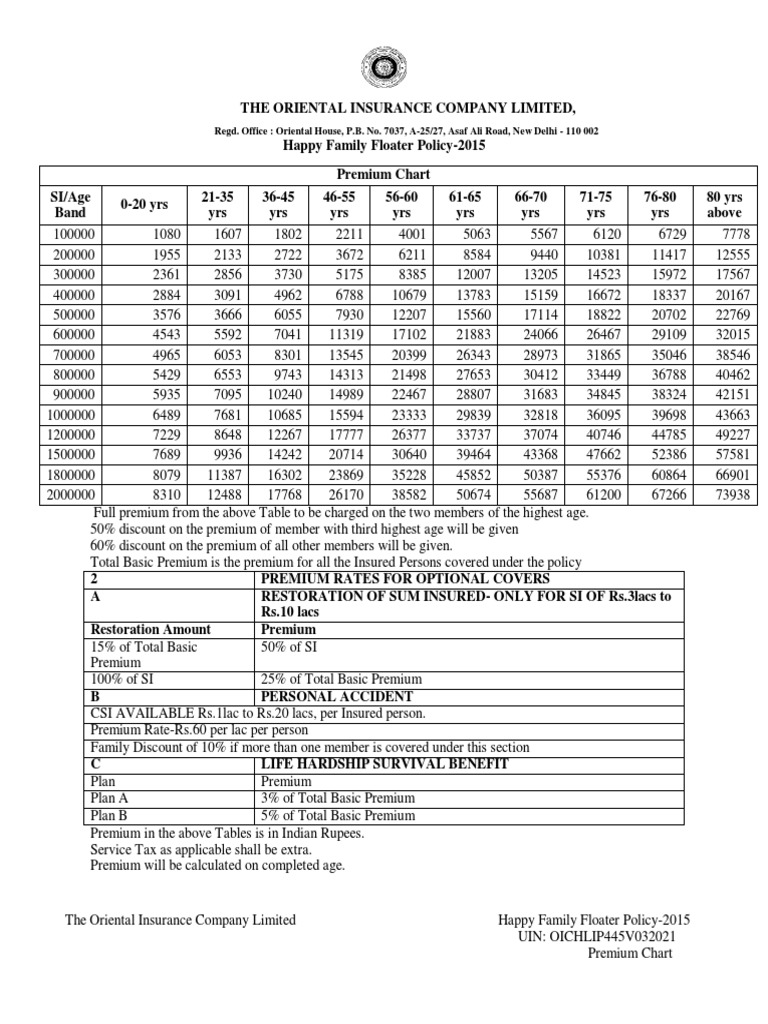 Happy Family Floater Policvy-2015 Premium Sheet - 290920 | PDF ...