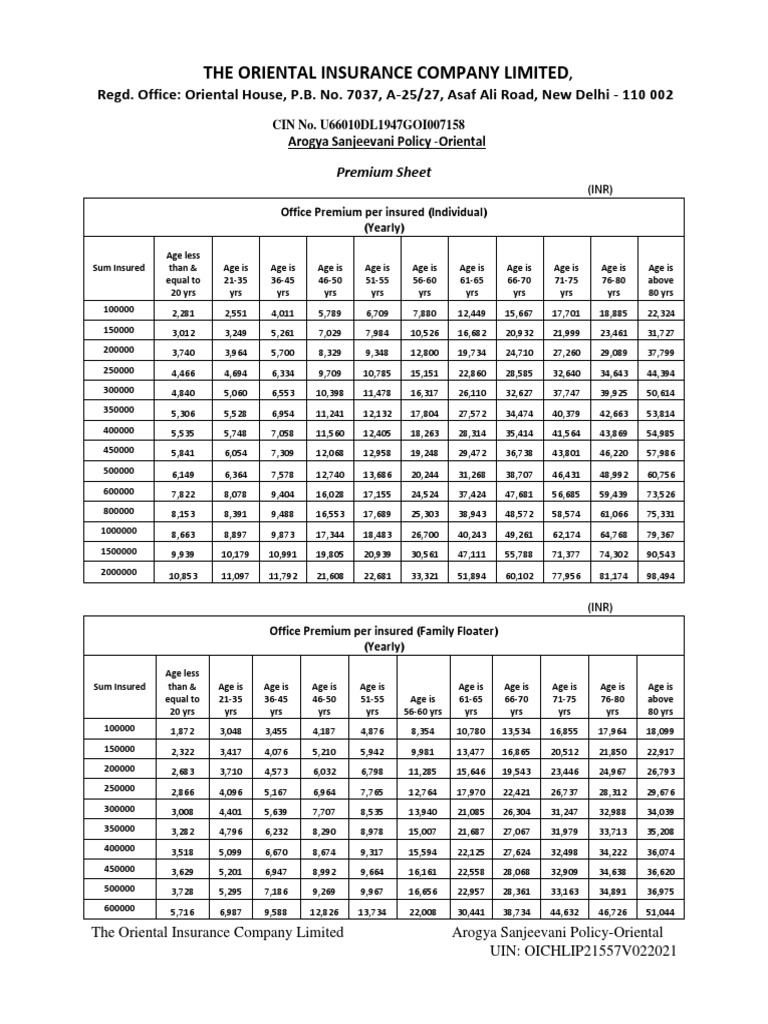 Arogya Sanjeevani Policy - Premium Chart | PDF | Insurance | Industries