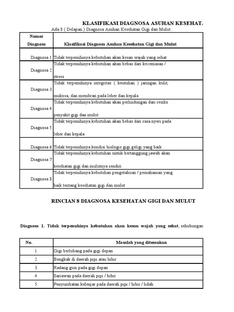 Diagnosa Keperawatan Gigi | PDF