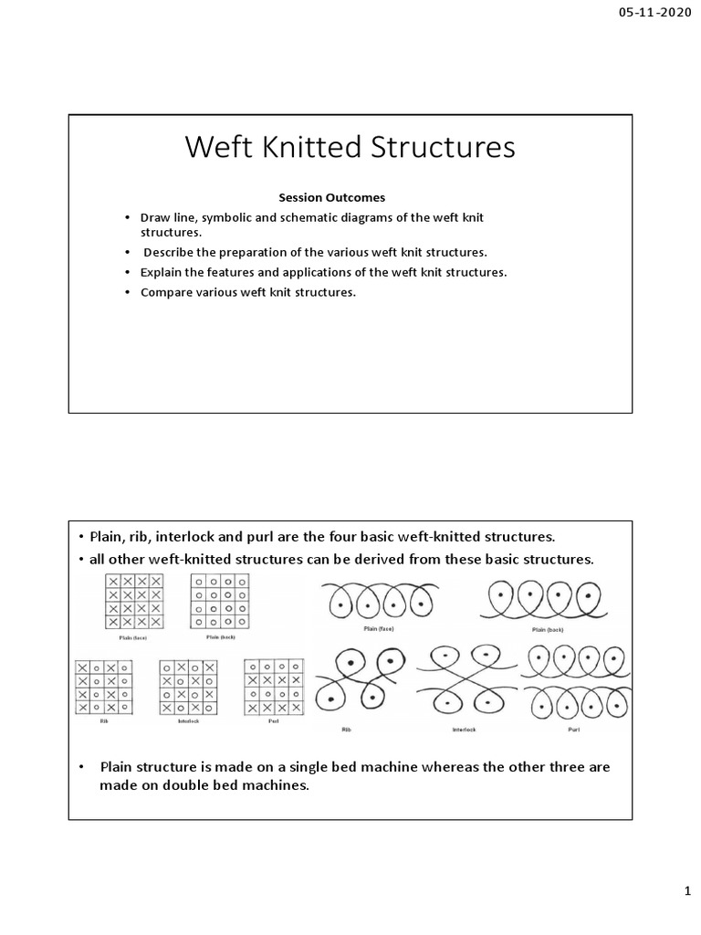 Weft Knit Structures | PDF | Knitting | Textiles