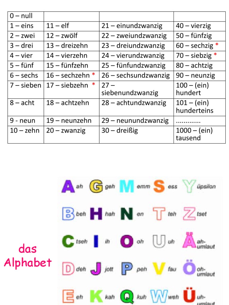 Zahlen Alphabet | PDF