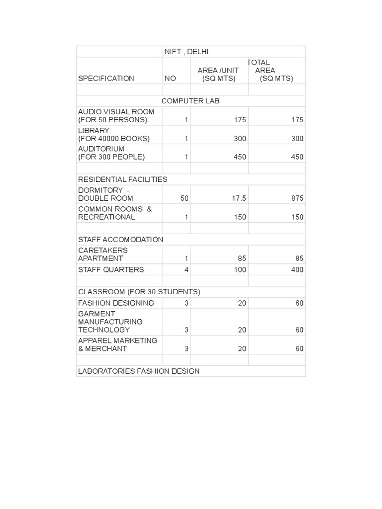 DESIGN REQUIREMENTS - AREA STATEMENT - 1MS18AT008 - ANLEE DEVA - Sheet1 ...