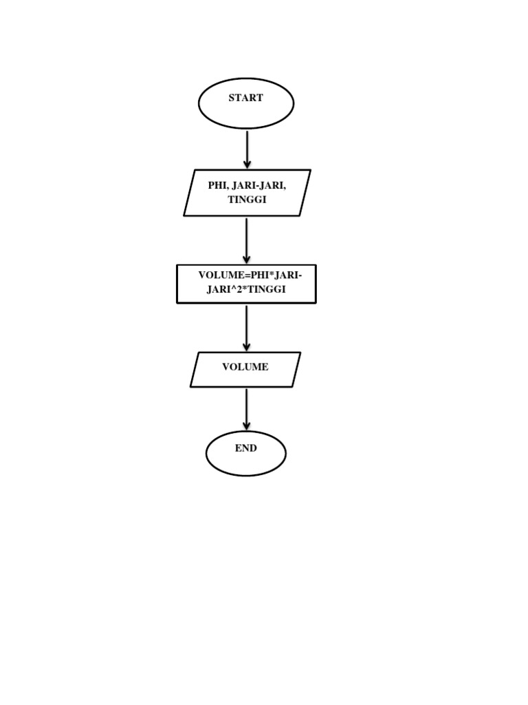Flowchart Volume Tabung | PDF