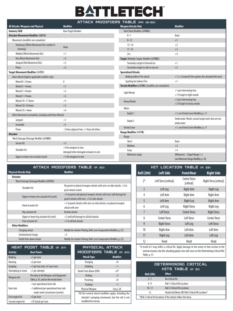 Attack Modifiers Table: Hexes Moved (Highest Applicable Modifier Only ...