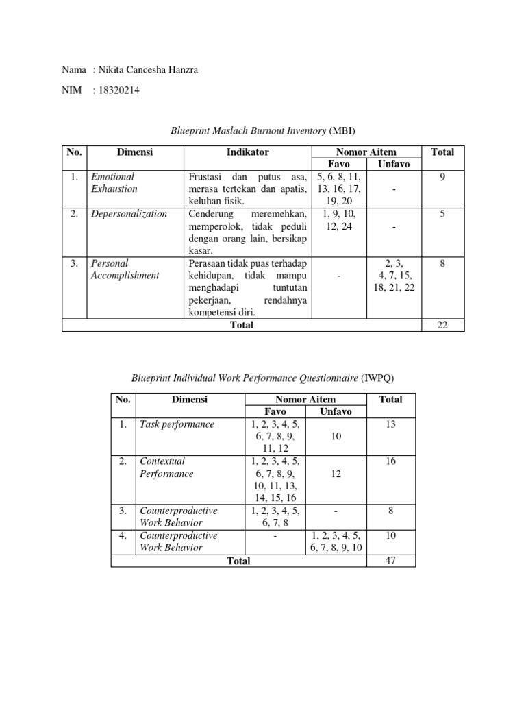 Blueprint Alat Ukur KIPP | PDF