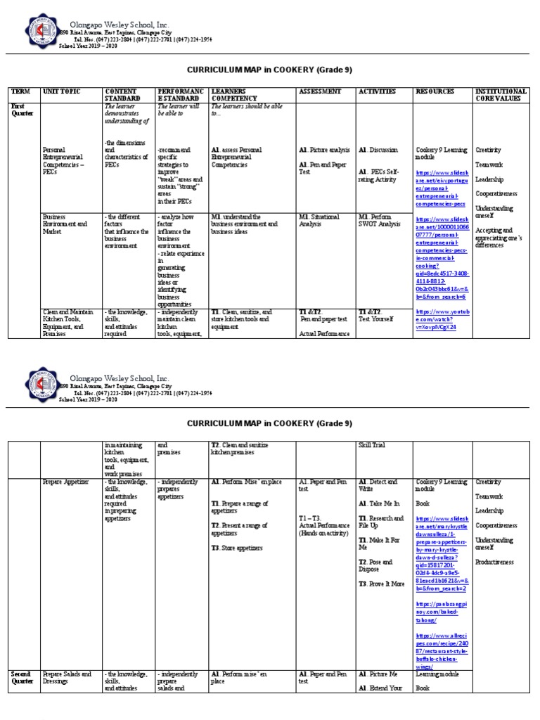 Olongapo Wesley School, Inc.: Curriculum Map in Cookery (Grade 9) | PDF ...
