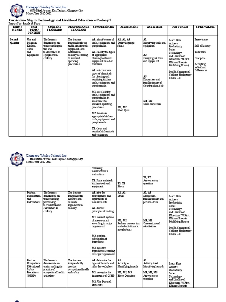 TLE Grade 7 Curriculum Map: Cookery | PDF | Occupational Safety And ...