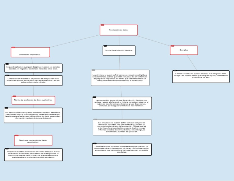 Mapa Conceptual (Biometrico) | PDF | Cuestionario | Estadísticas