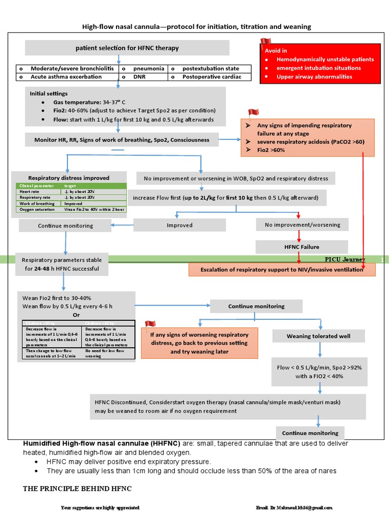 High-Flow Nasal Cannula-Protocol For Initiation, Titration and Weaning ...