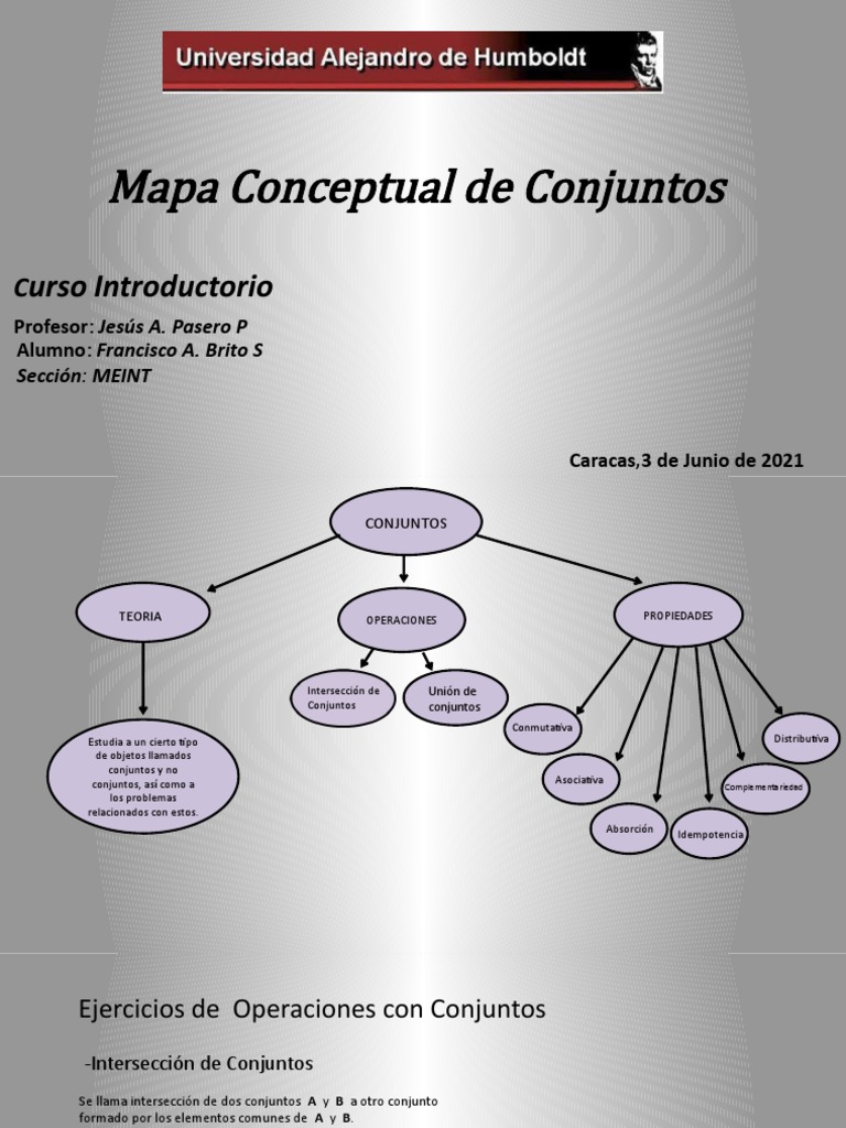 Mapa Conceptual | PDF | Álgebra | Lógica matemática