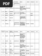 Department of Agriculture Government of West Bengal: Address Phone No ...