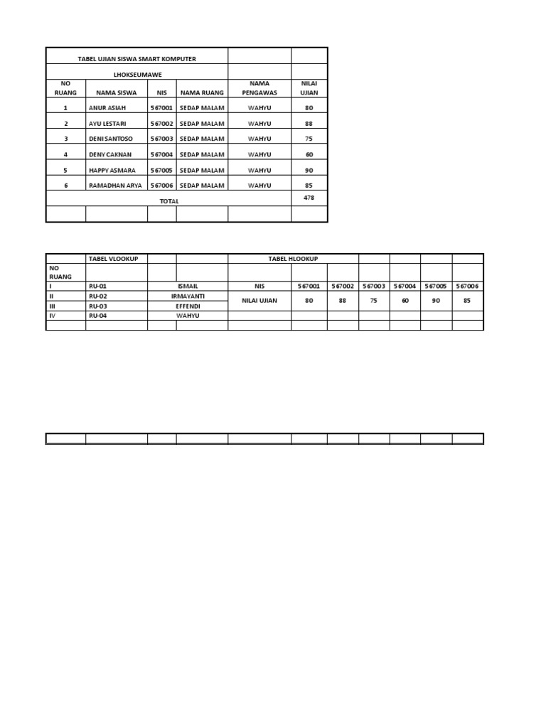 Tabel Ujian Siswa Smart Komputer Nab | PDF
