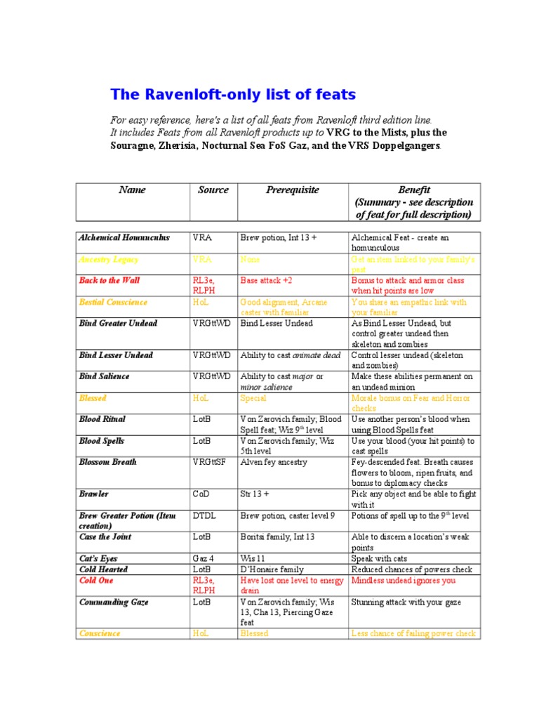 List of Ravenloft Feats | PDF | Alchemy