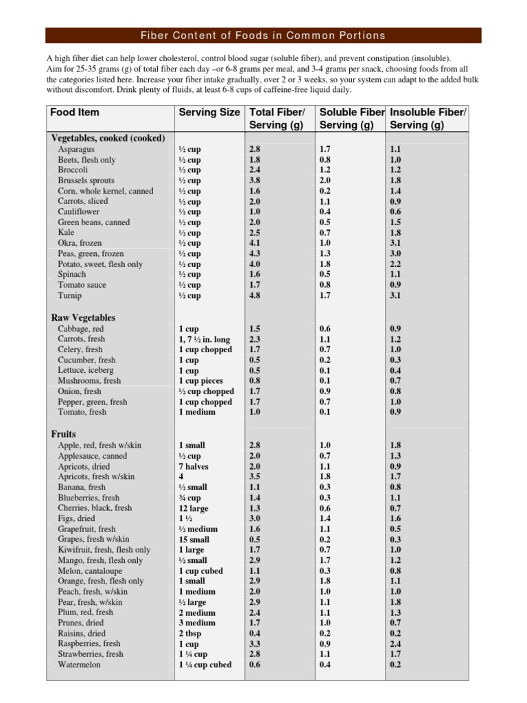 TABLE Fiber Content Foods | PDF | Bean | Dietary Fiber