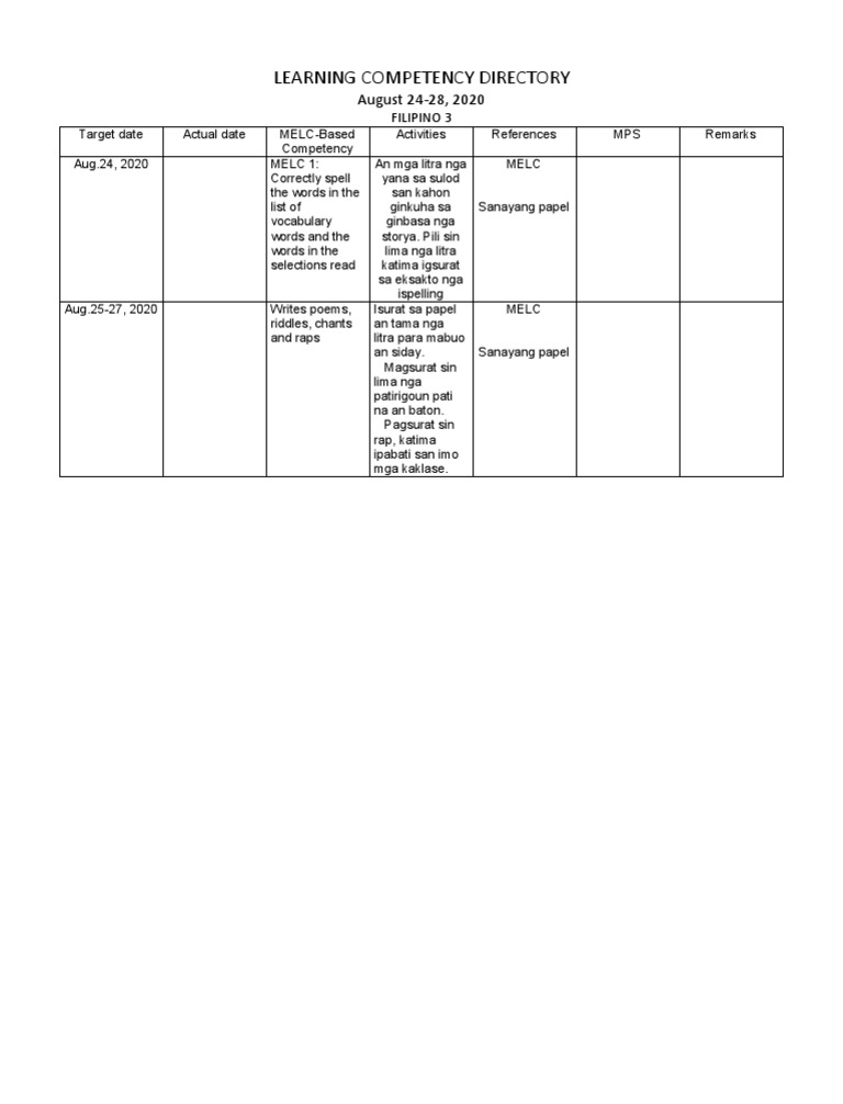 LEARNING COMPETENCY DIRECTORY (SAN FERNANDO & Matelarag | PDF