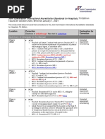 Summary of JCI 8th Edition Changes | PDF | Joint Commission | Health Care