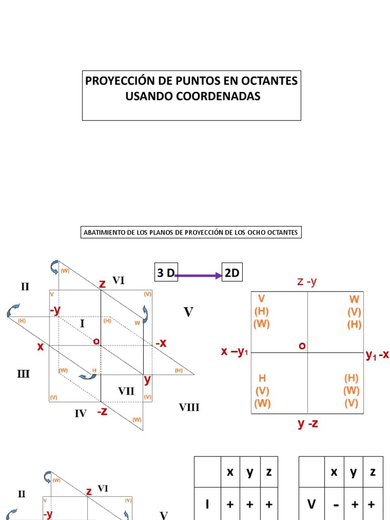Puntos en Octantes Por Coordenadas. | PDF