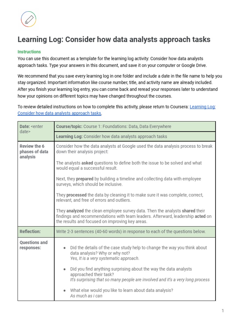 Learning Log Template - Consider How Data Analysts Approach Tasks | PDF ...