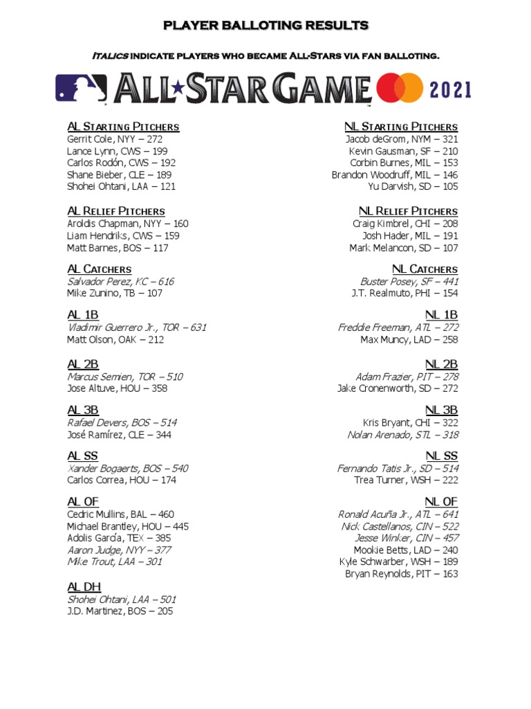 2021 MLB All-Star Game Rosters | PDF | Major League Baseball Players ...