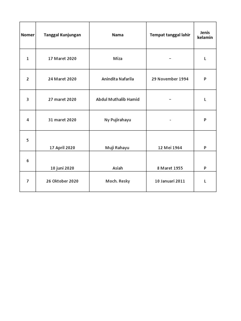 Rekapan Pasien Covid 19 Rev2 | PDF