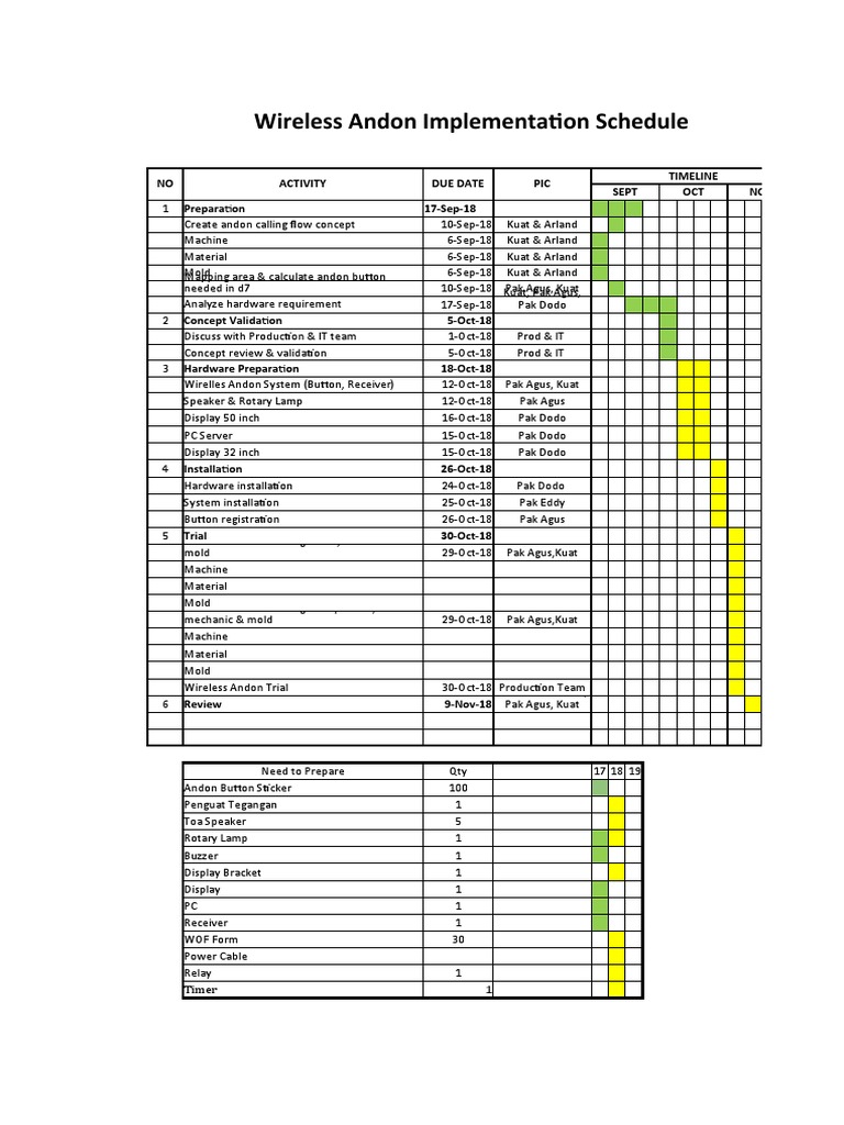 Andon Schedule | PDF | Equipment | Computer Hardware