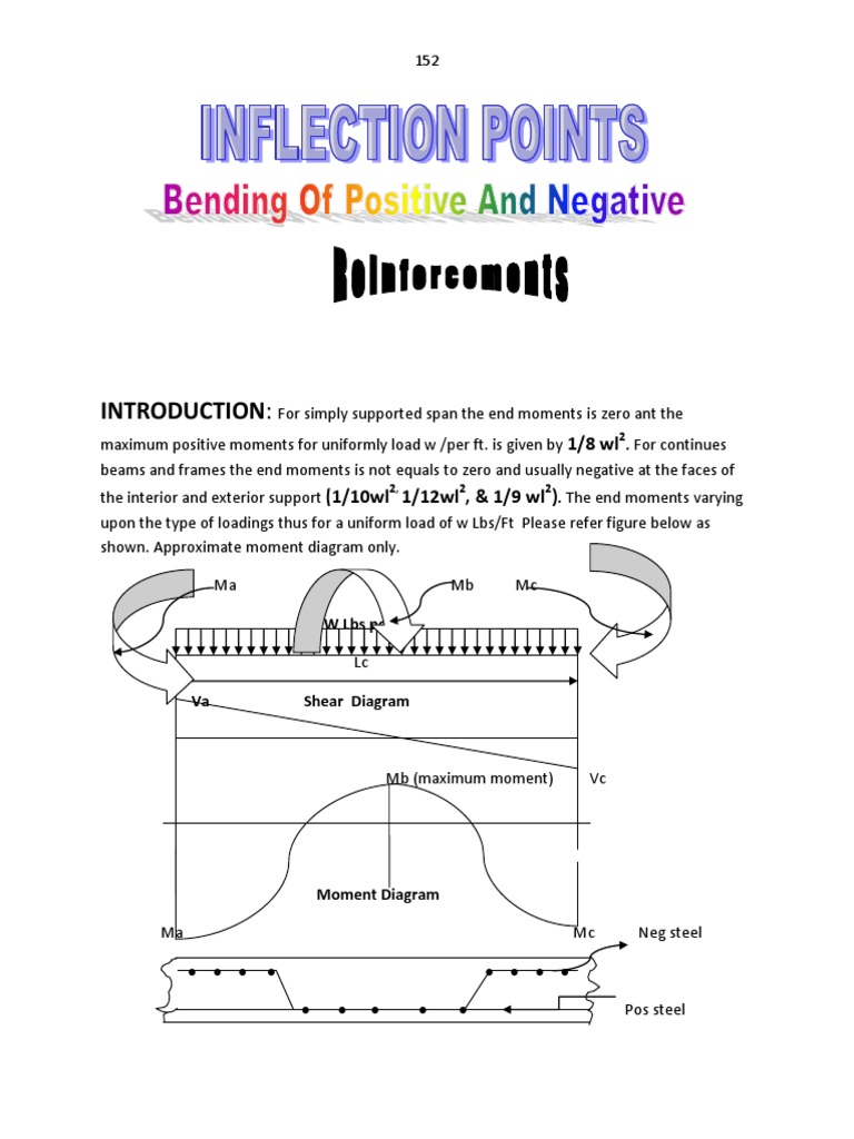 Inflection Points and Bar Cut Off | PDF | Beam (Structure) | Structural ...