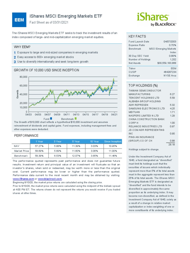 Ishares Msci Emerging Markets Etf: Fact Sheet As of 03/31/2021 | PDF ...