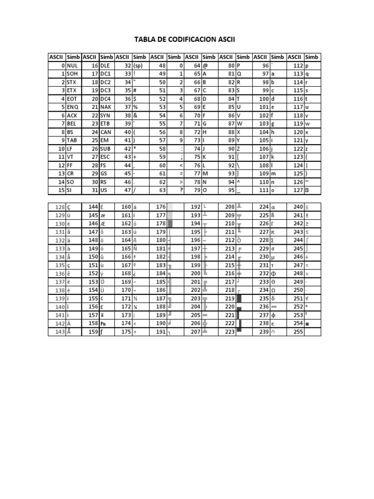 Tabla ASCII | PDF