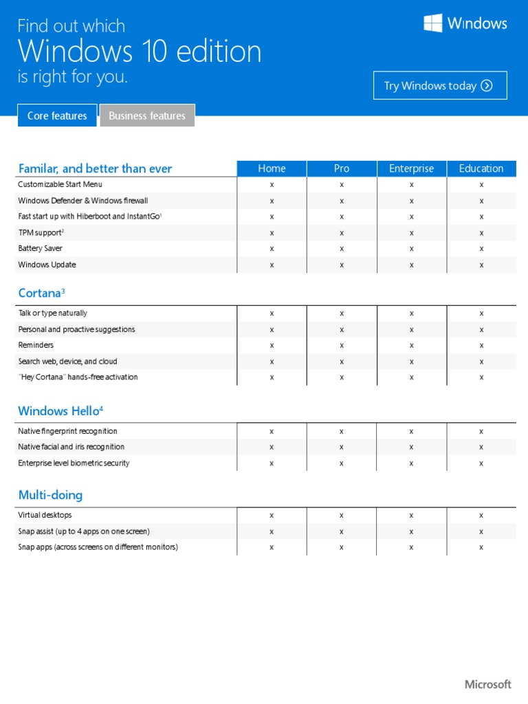 Windows 10 Edition: Familar, and Better Than Ever | PDF