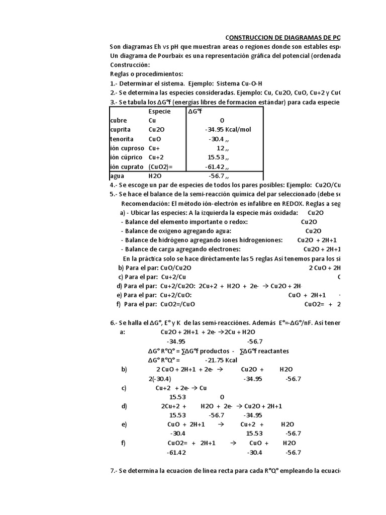 Eh Vs PH Excel Con Grafico | PDF | Redox | Línea (geometría)