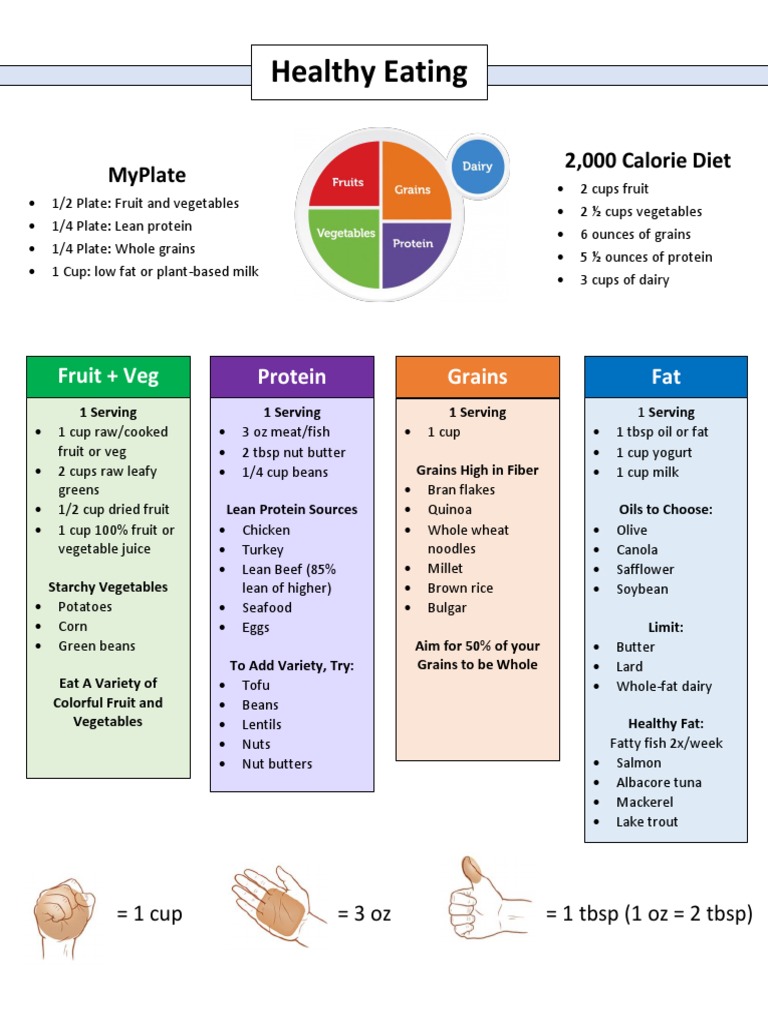 Myplate | PDF | Grain | Vegetables