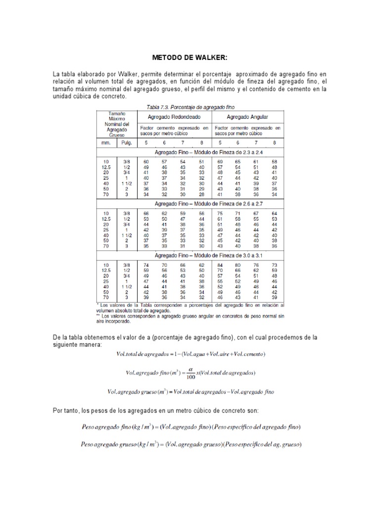 Método Walker para Mezclas de Concreto | PDF | Hormigón | Volumen