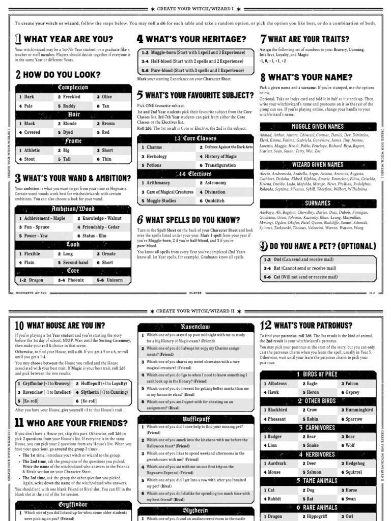 Hogwarts RPG Player Kit | PDF | Contemporary Fantasy Novels | Harry ...