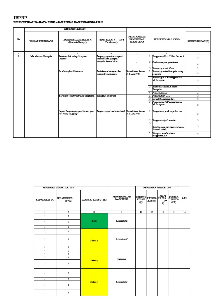 Ibprp Lab Komputer | PDF