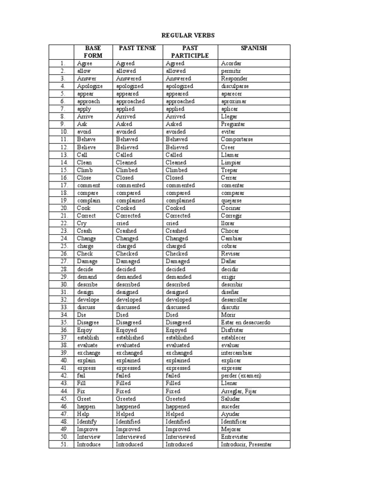 List of Regular Verbs With Their Meanings | PDF | Morphology ...