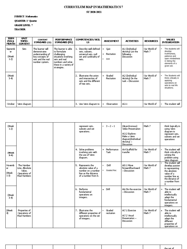 Curriculum Map in Mathematics 7: SUBJECT: Mathematics Quarter: 1 ...