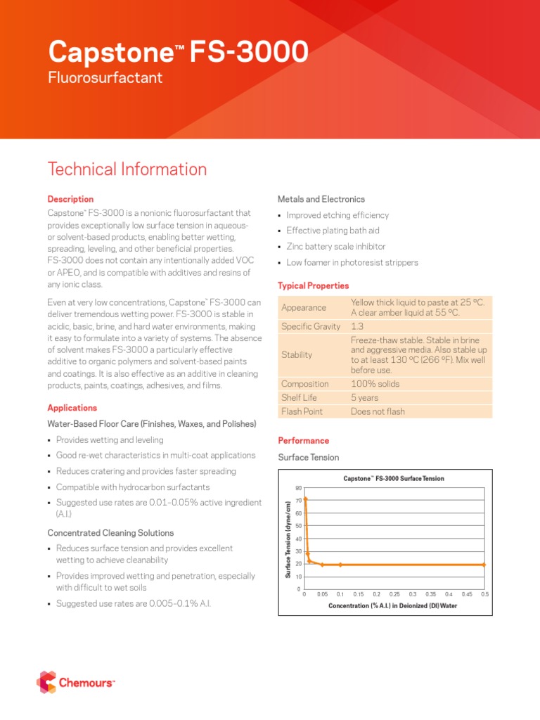 Capstone Fs 3000 Technical Info | PDF | Wetting | Paint
