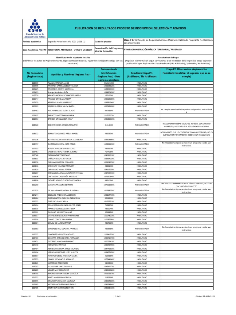 Antioquia Choco Medellin Apt | PDF | Comunidad andina | Colombia