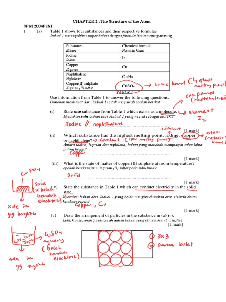 CHAPTER 2:the Structure of The Atom SPM 2004P2S1: Table 1 | PDF | Atoms ...