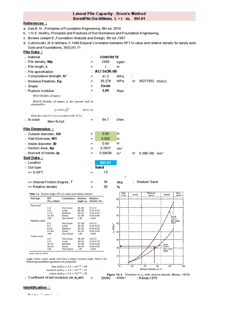 Lateral Pile Capacity Using Brom's Method | PDF | Deep Foundation ...