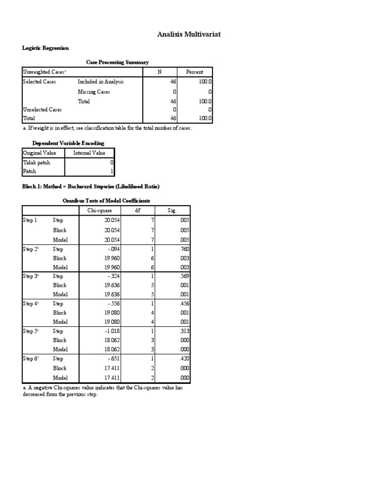 Analisis Multivariat: Logistic Regression Case Processing Summary | PDF ...