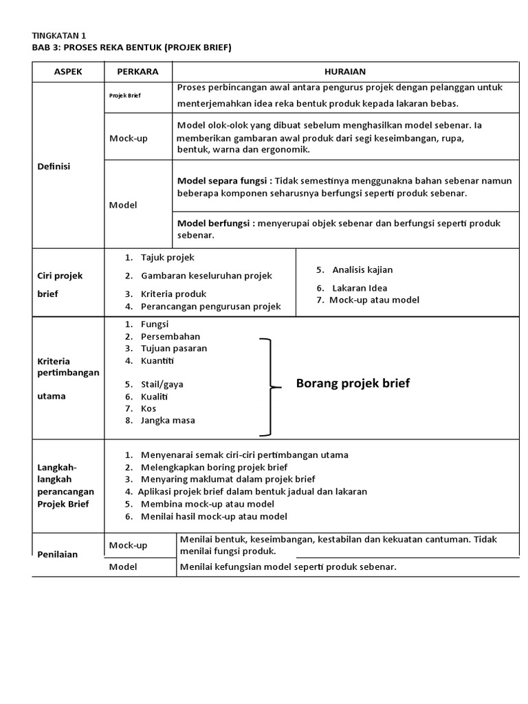 NOTA KILAT RBT T1 (Projek Brief) | PDF