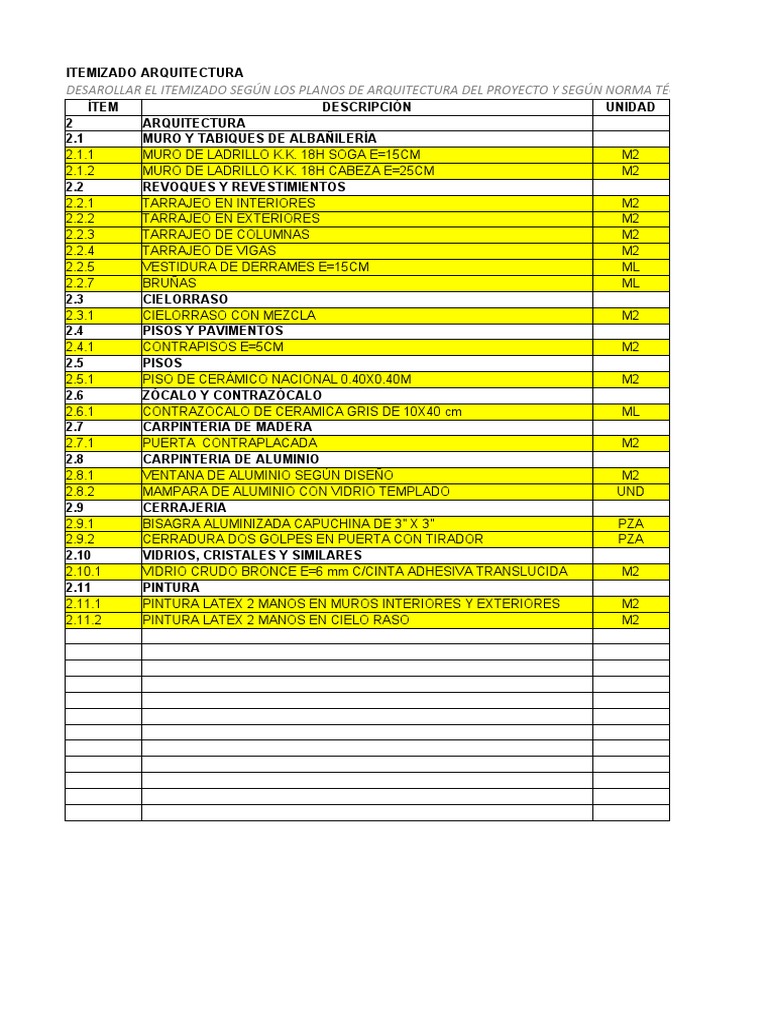 U2 Itemizado y Metrado Arquitectura - ALIAGA TRIGOSO | PDF | Ingeniería de Edificación | edificio