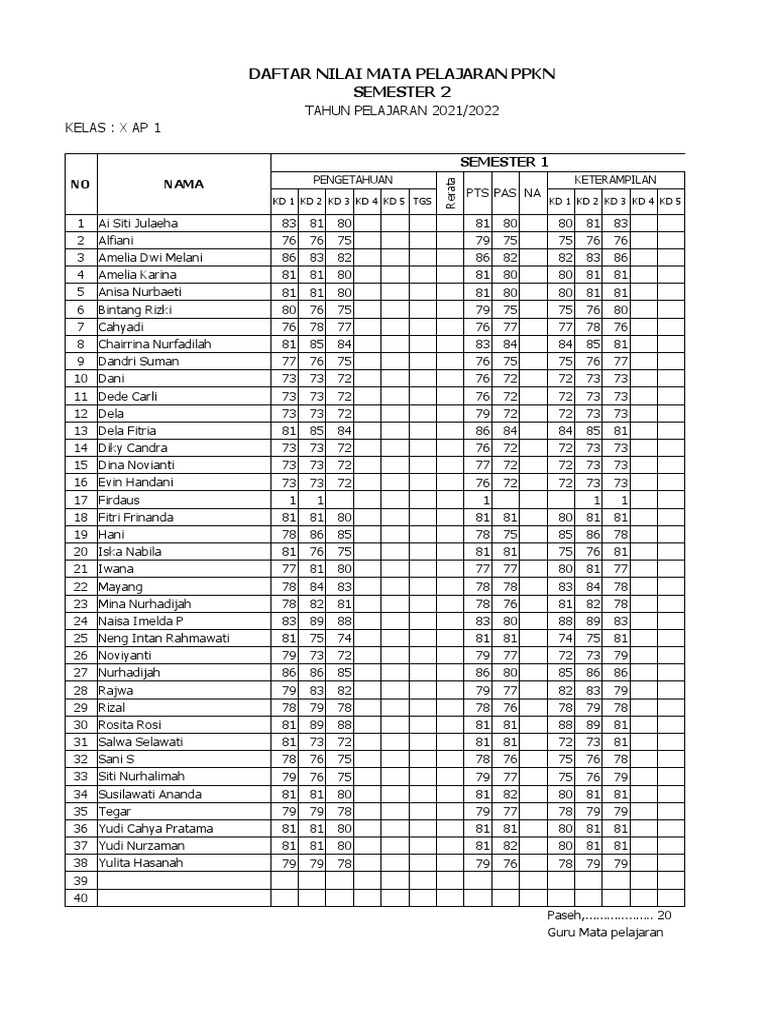 Daftar Nilai PPKN KLS 10 SMT 2 2021 | PDF