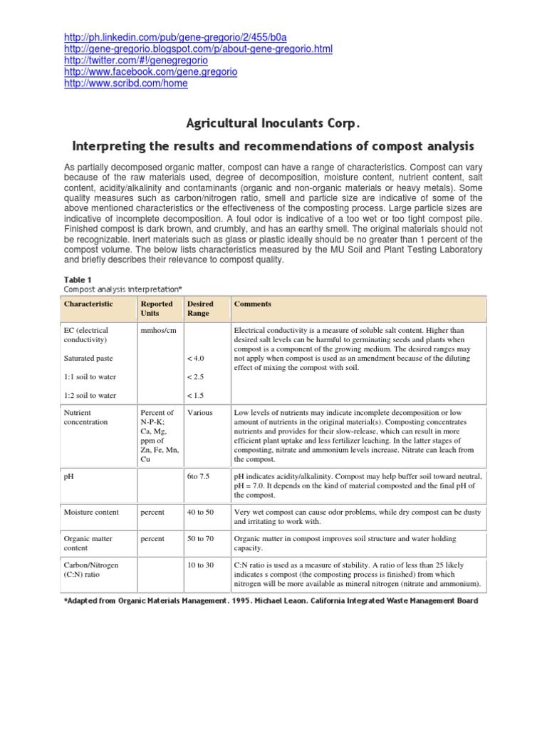 AIC Compost Analysis Interpretation Guide | PDF | Organic Matter | Compost