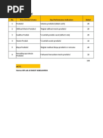 Jobdesc Supervisor PPIC (Production Planning Inventory Control) | PDF ...